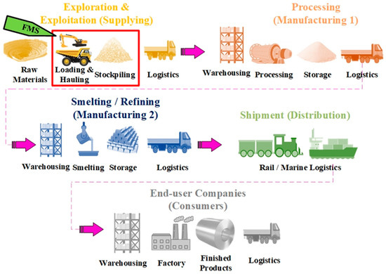 Maximizing Mining Operations: Unlocking the Crucial Role of Intelligent ...