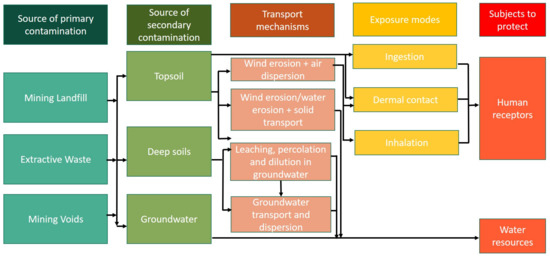 Use and Recovery of Extractive Waste and Tailings for Sustainable Raw ...