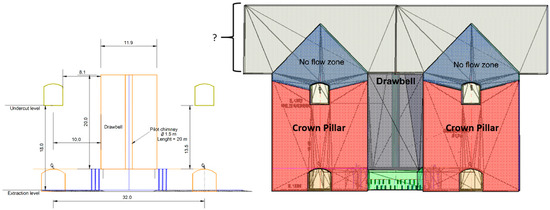 A Methodology to Determine Undercutting Height in Block/Panel Caving
