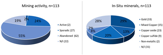 Insights on Prioritization Methods for Mining Exploration Areas: A Case ...