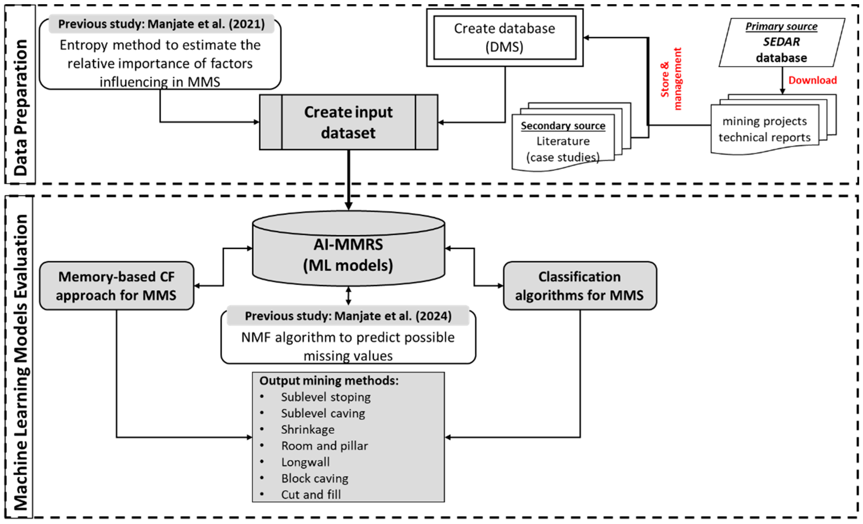 An AI-Based Approach for Developing a Recommendation System for ...
