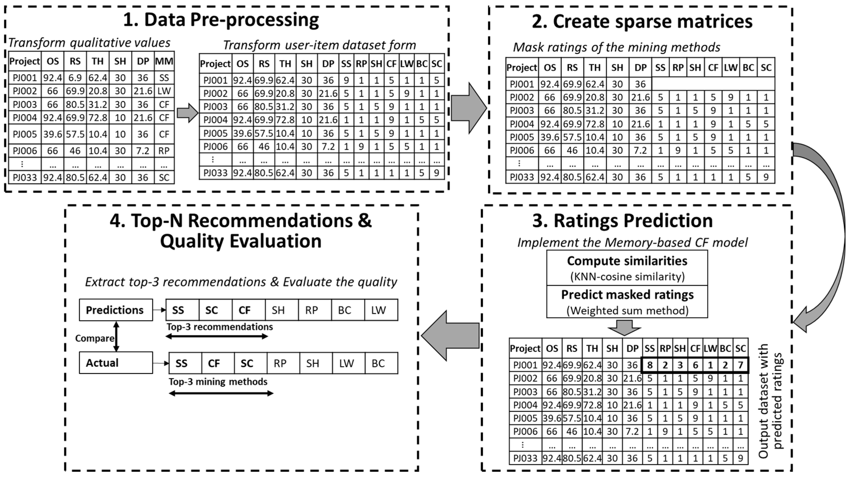 An AI-Based Approach for Developing a Recommendation System for ...
