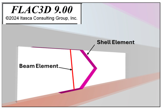 FLAC3D Simulation of Caving Mechanism and Strata Fracture Response in ...