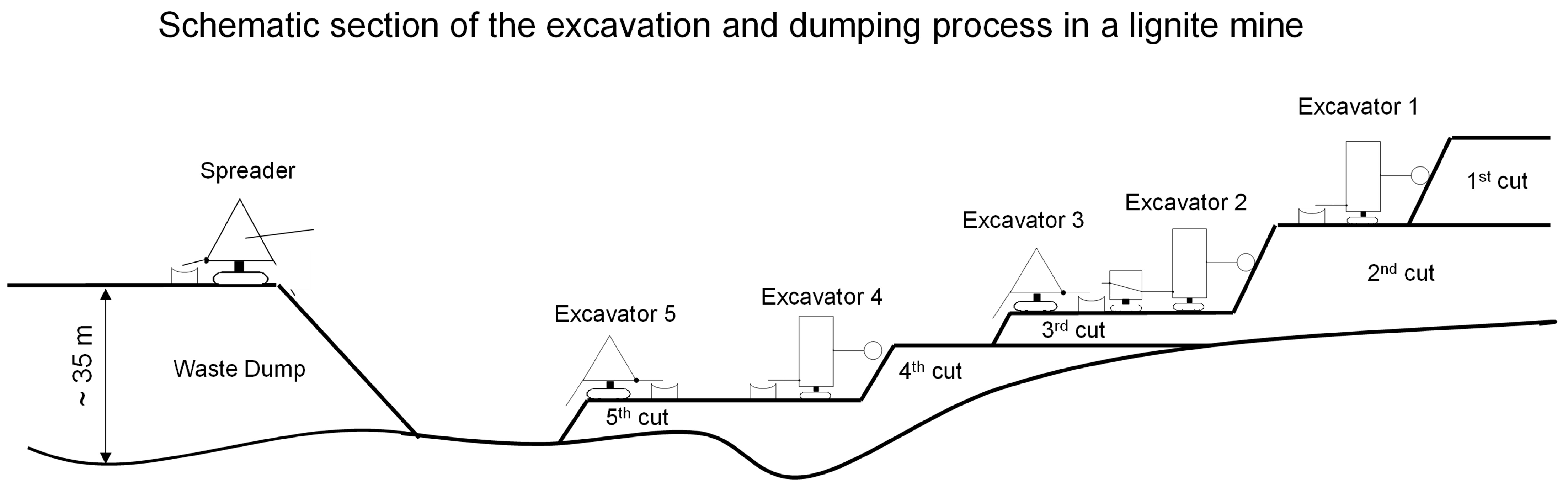 Data-Supported Prediction of Surface Settlement Behavior on Opencast ...