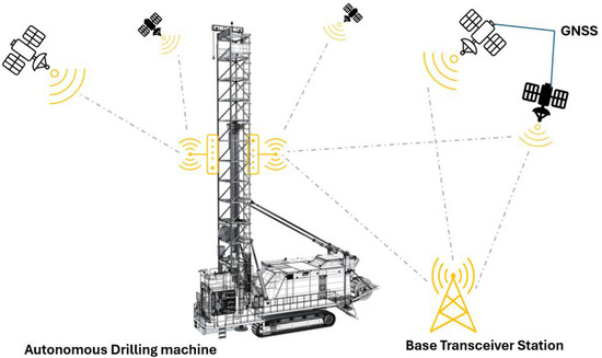 Envisioning Human–Machine Relationship Towards Mining of the Future: An ...