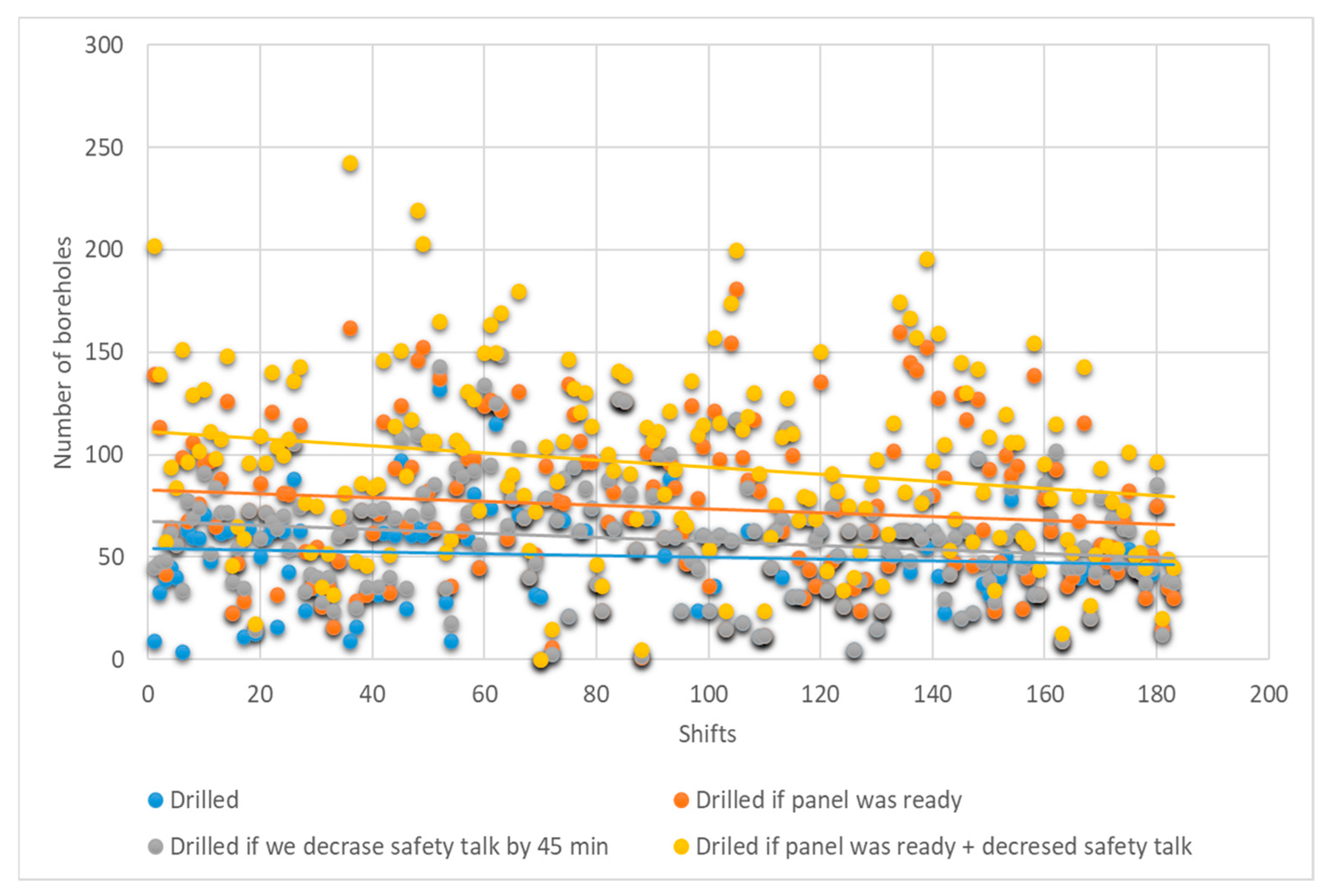 Influence of Mining Layout on Efficiency of NRE Drill Rig