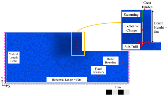 A Methodology for Assessing the Impact of In Situ Fractures on the ...