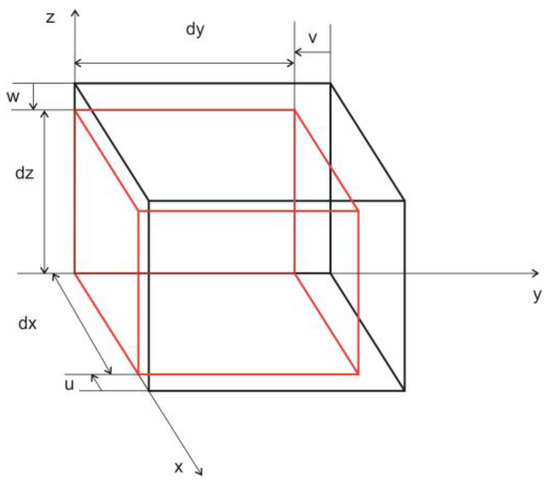 TLS in Sustainable Mining Engineering: 3D Convergence and Surface ...