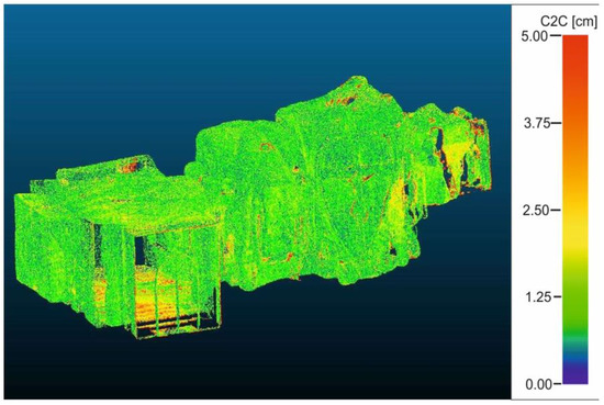 TLS in Sustainable Mining Engineering: 3D Convergence and Surface ...