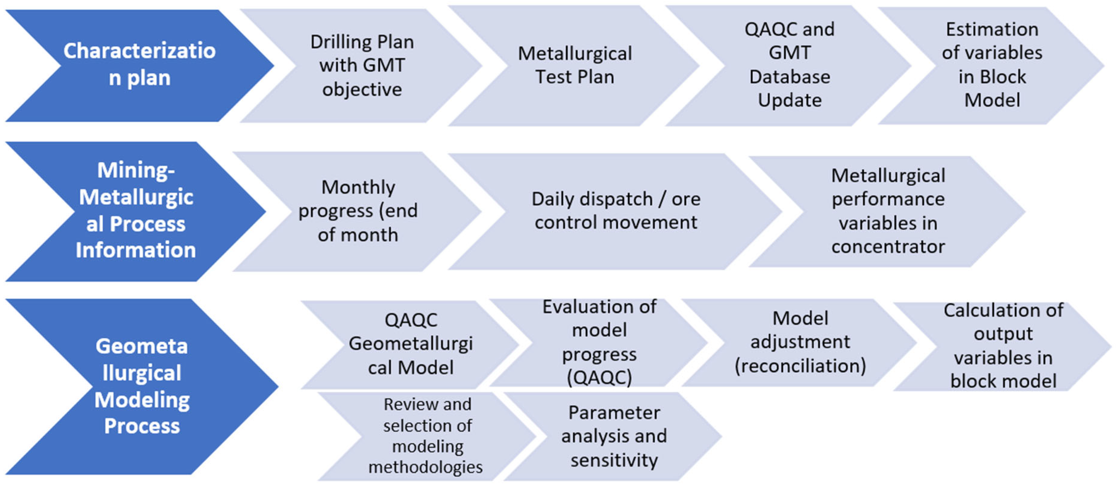 Comparative Analysis of Throughput Prediction Models in SAG Mill ...