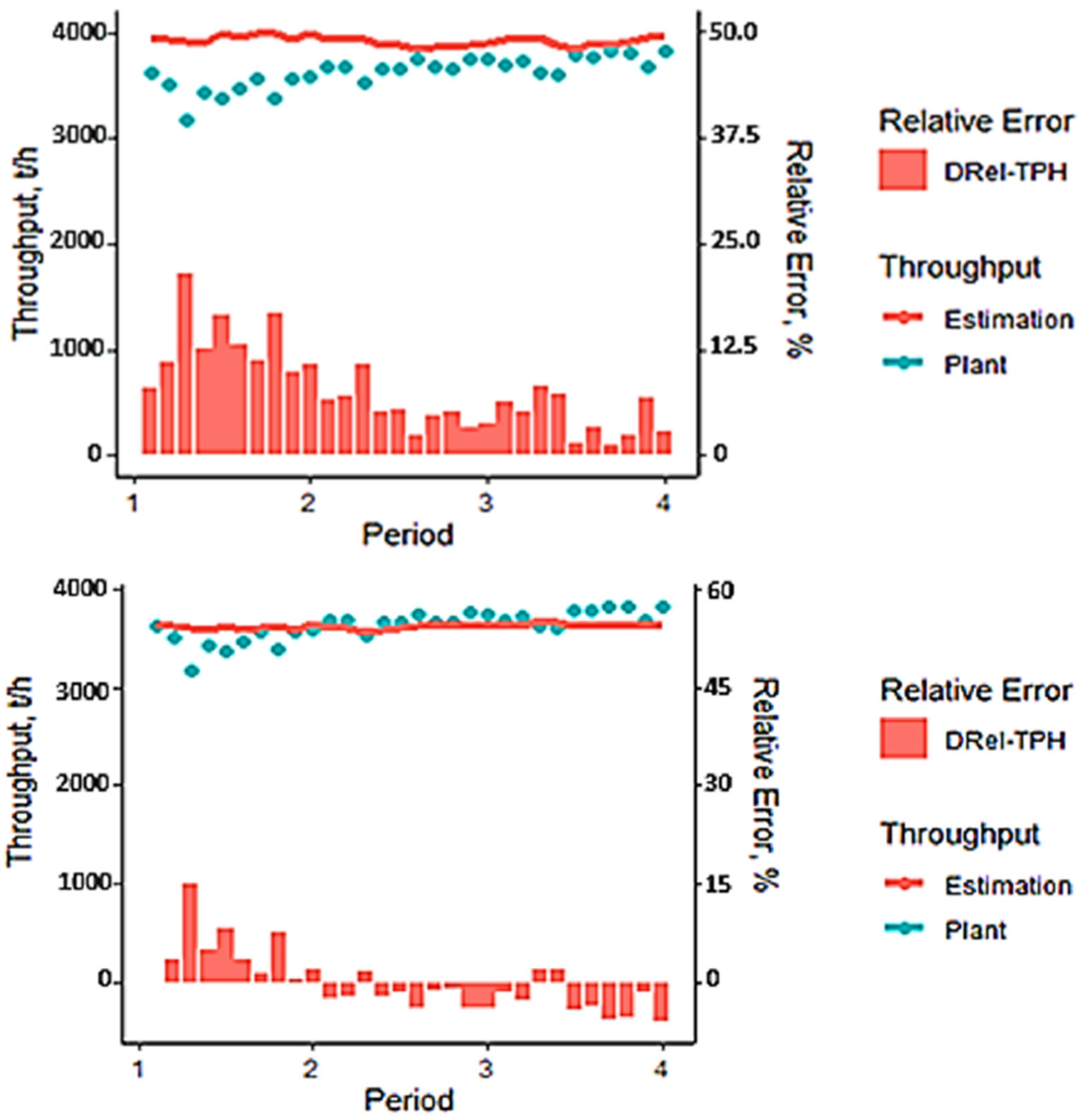Comparative Analysis of Throughput Prediction Models in SAG Mill ...