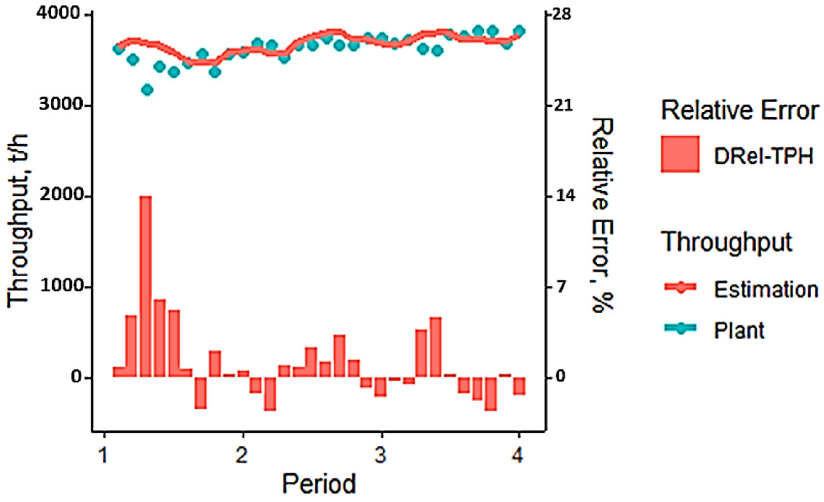 Comparative Analysis of Throughput Prediction Models in SAG Mill ...