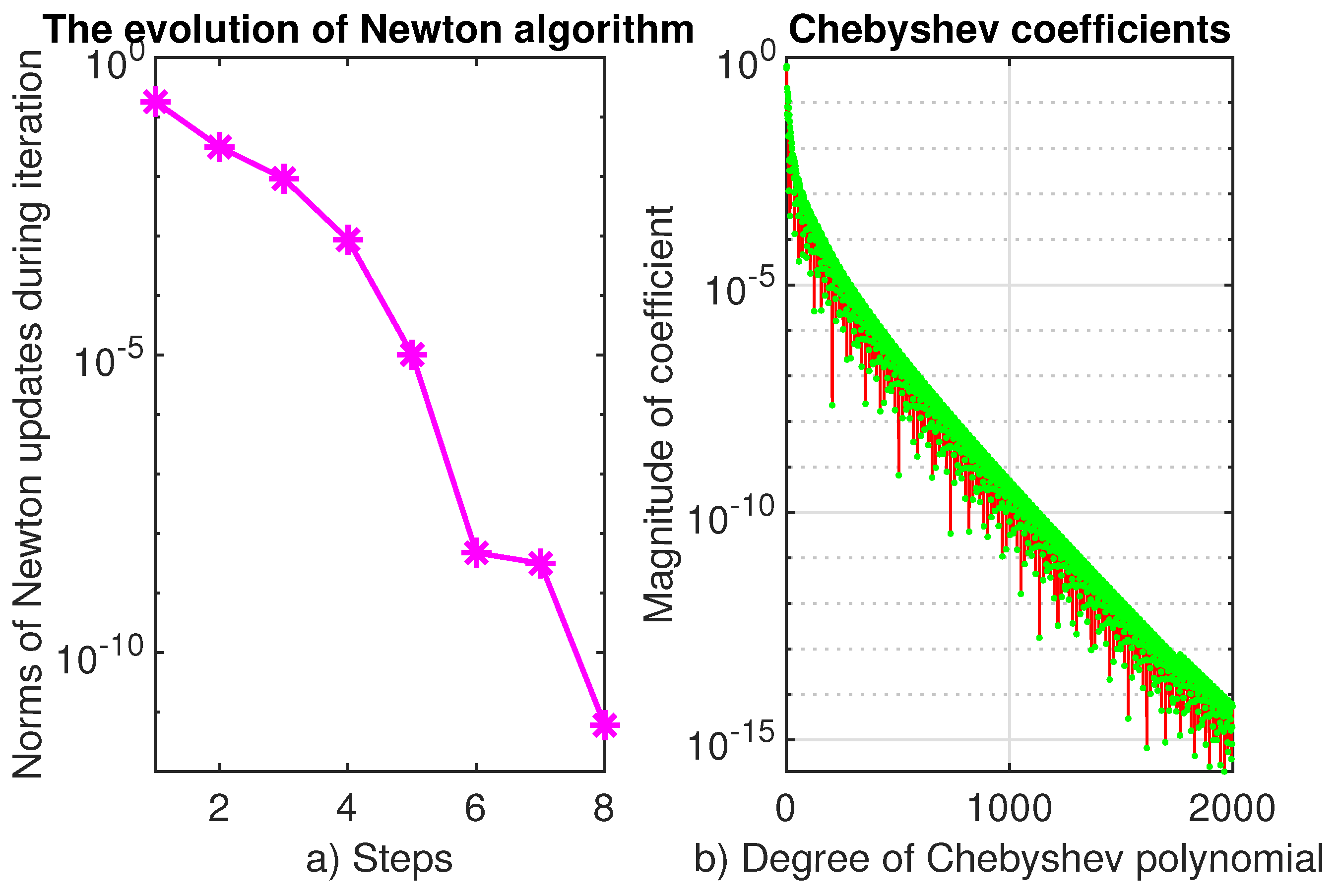 Chebyshev Collocation Solutions to Some Nonlinear and Singular Third-Order Problems Relevant to ...