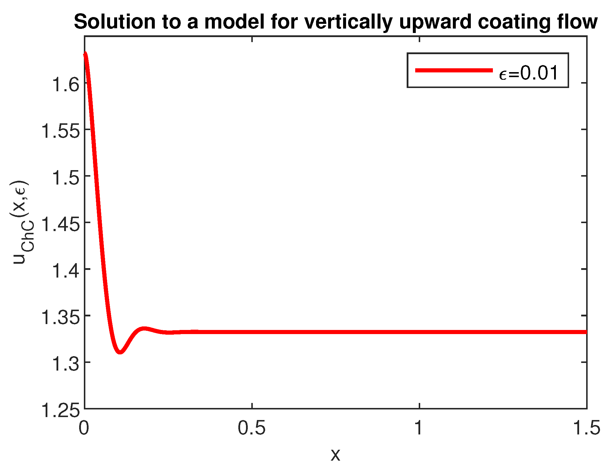 Chebyshev Collocation Solutions to Some Nonlinear and Singular Third-Order Problems Relevant to ...