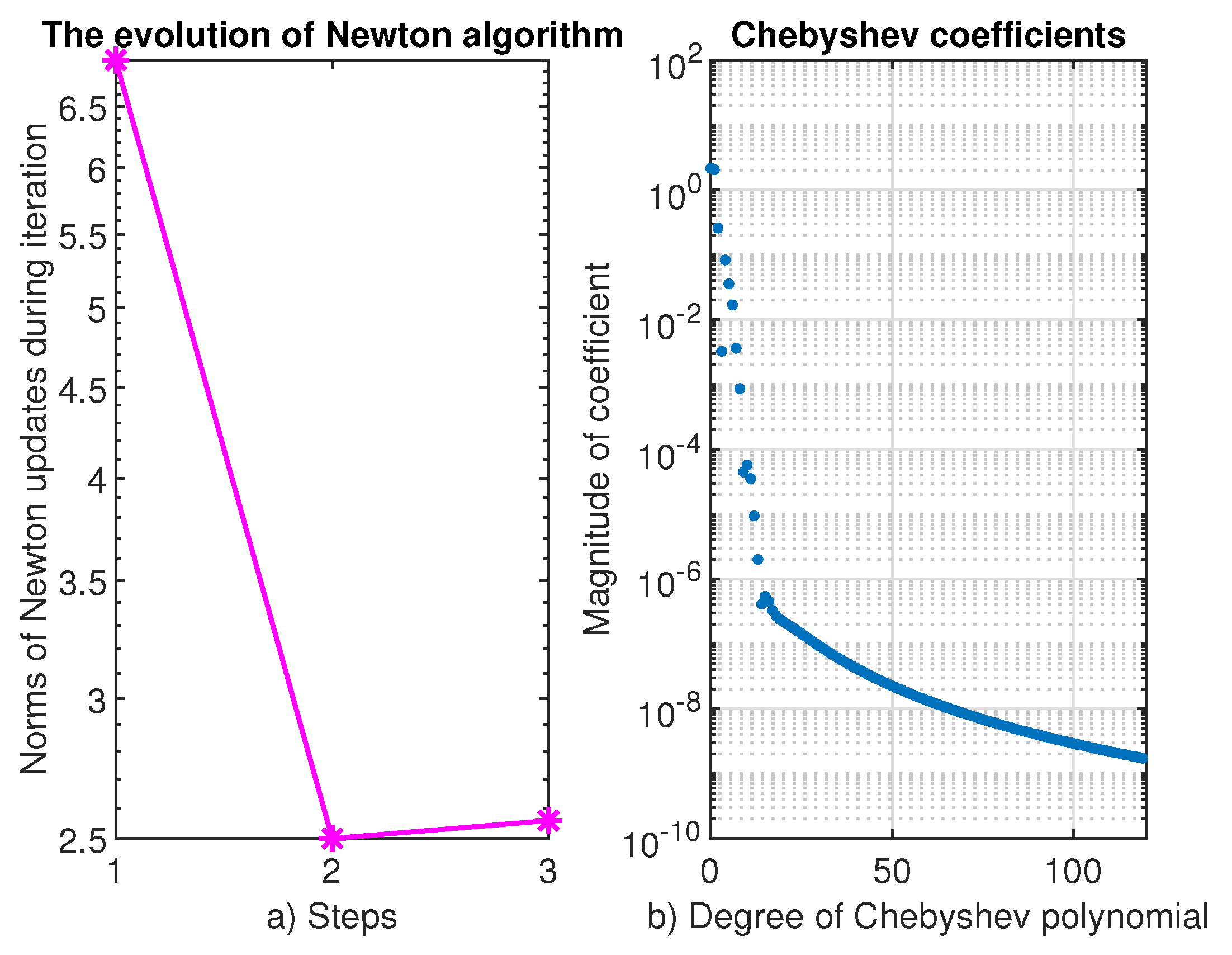 Chebyshev Collocation Solutions to Some Nonlinear and Singular Third-Order Problems Relevant to ...
