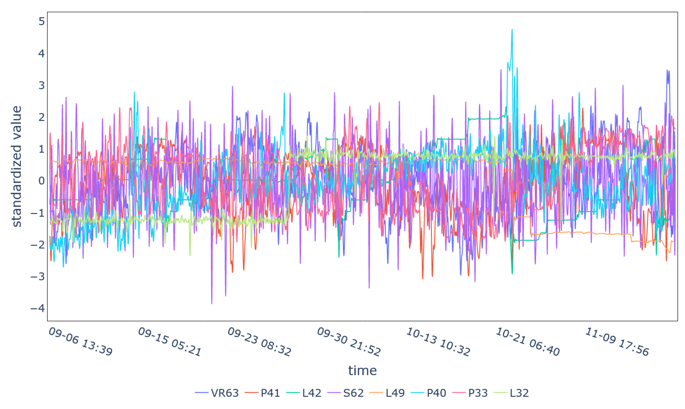 Time Series Clustering: A Complex Network-Based Approach for Feature ...