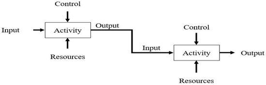 Model Driven Interoperability for System Engineering