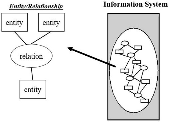 Model Driven Interoperability for System Engineering