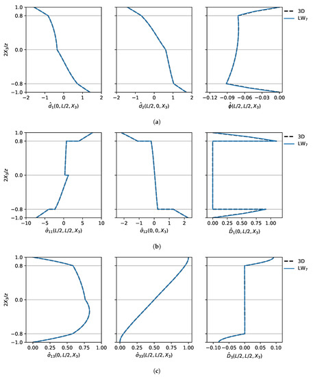 Layer-Wise Discontinuous Galerkin Methods for Piezoelectric Laminates