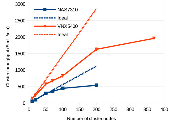 Modelling | Free Full-Text | Heterogeneous Compute Clusters and Massive ...