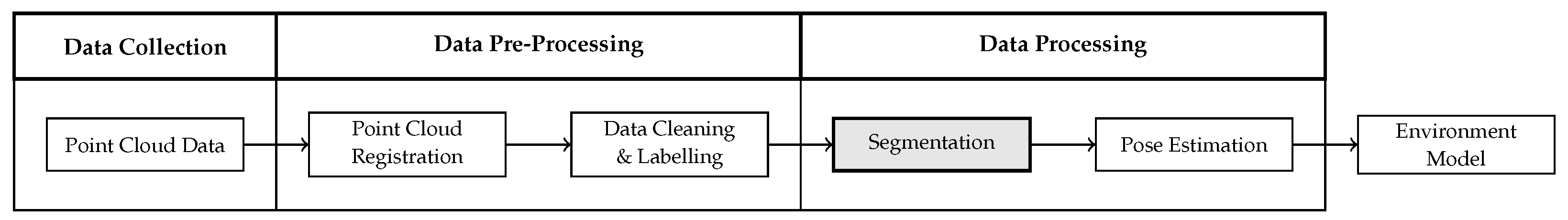 Uncertainty Estimation in Deep Neural Networks for Point Cloud Segmentation in Factory Planning