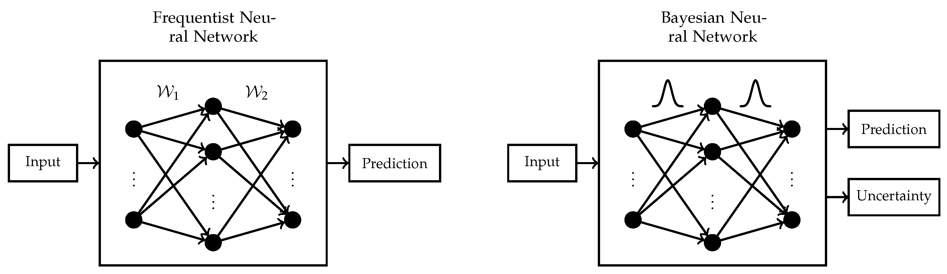 Uncertainty Estimation in Deep Neural Networks for Point Cloud Segmentation in Factory Planning