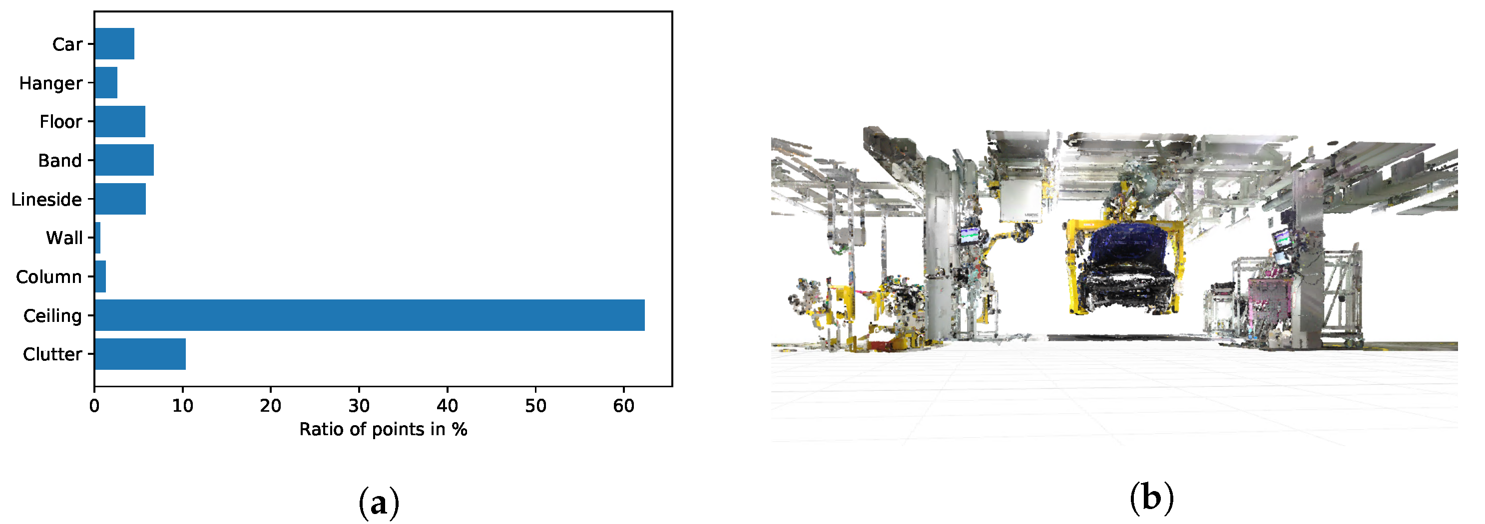 Uncertainty Estimation in Deep Neural Networks for Point Cloud Segmentation in Factory Planning