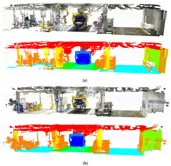 Uncertainty Estimation in Deep Neural Networks for Point Cloud Segmentation in Factory Planning