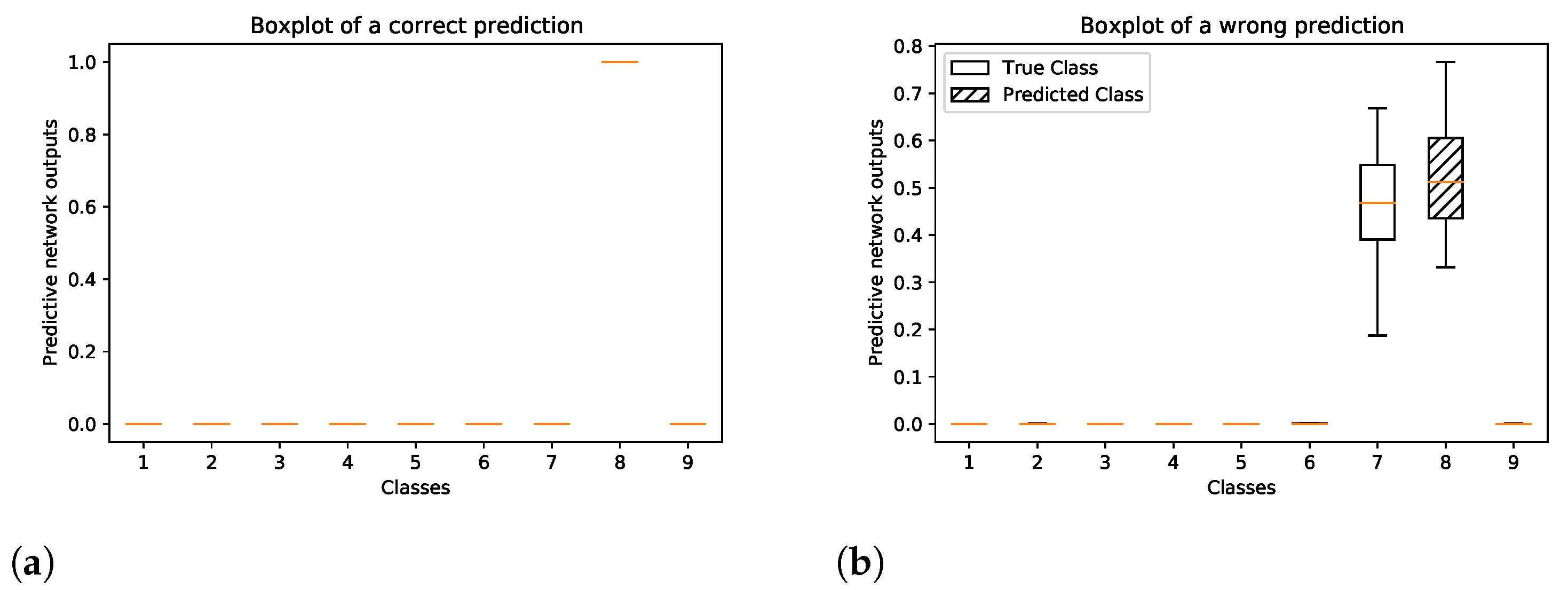 Uncertainty Estimation in Deep Neural Networks for Point Cloud Segmentation in Factory Planning