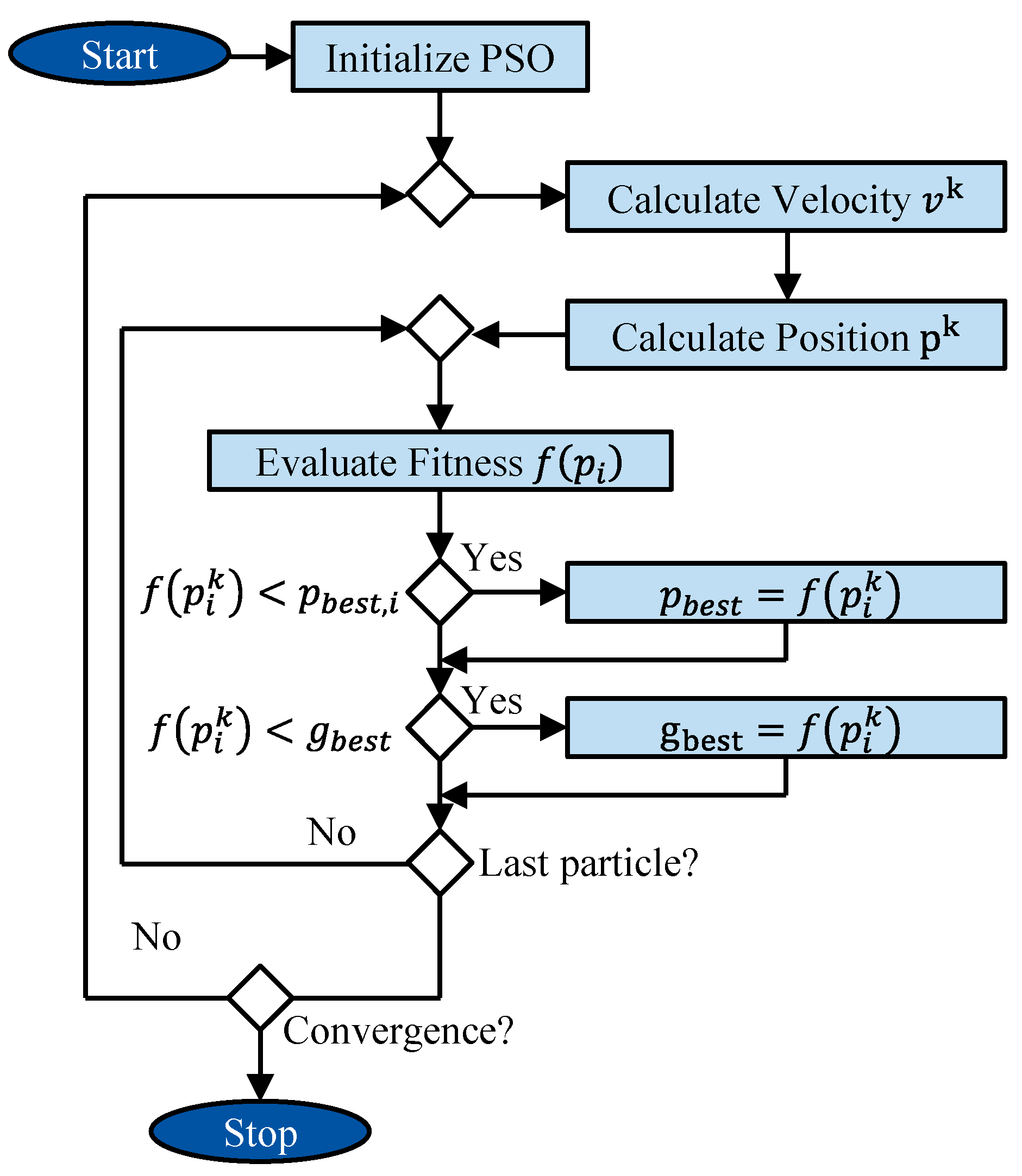 On the Application of the Particle Swarm Optimization to the Inverse ...