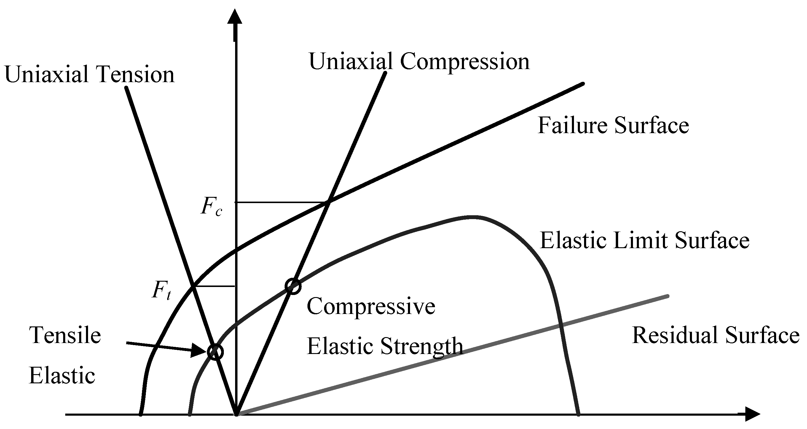 Improving Blast Performance of Reinforced Concrete Panels Using ...
