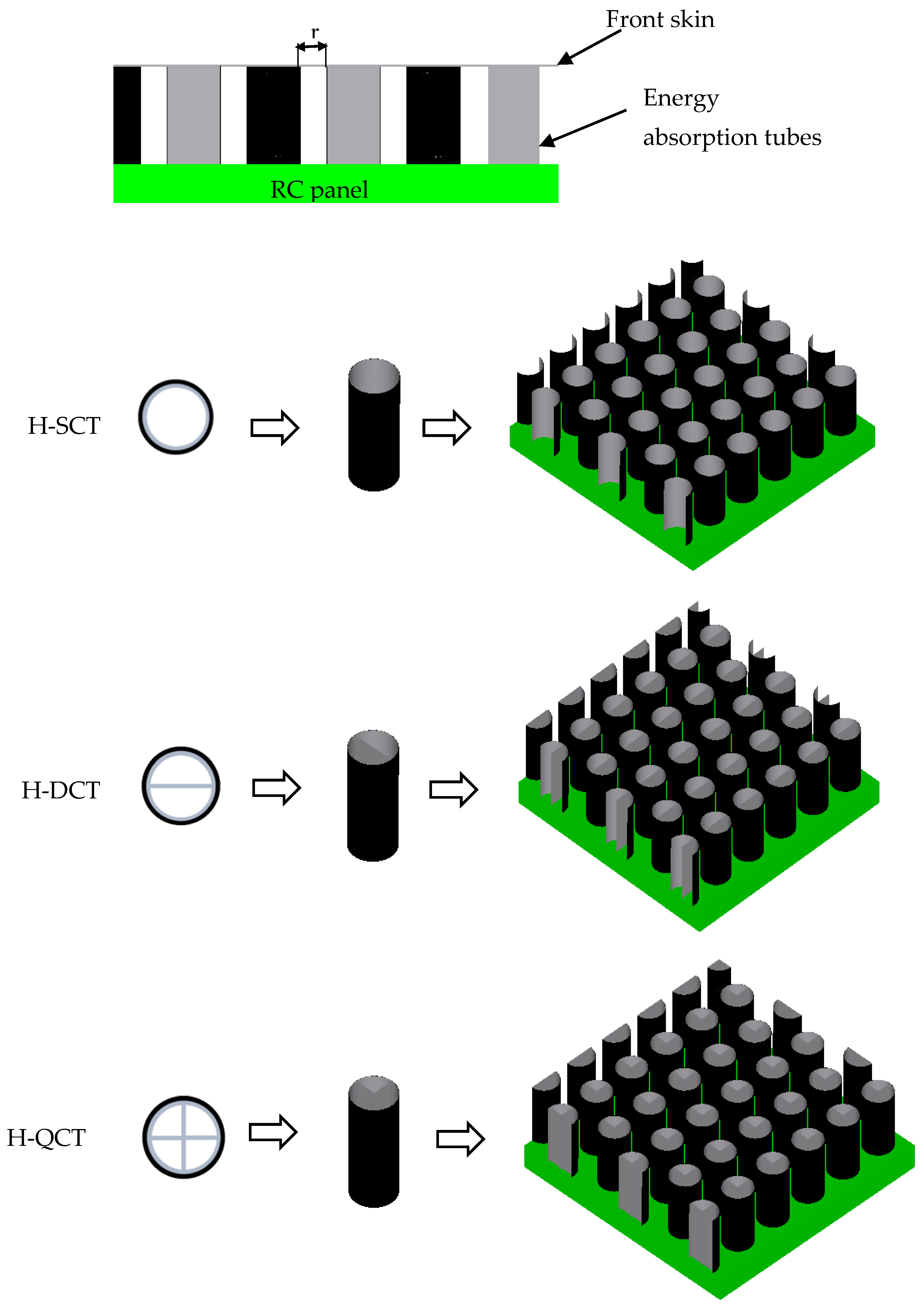 Improving Blast Performance of Reinforced Concrete Panels Using ...