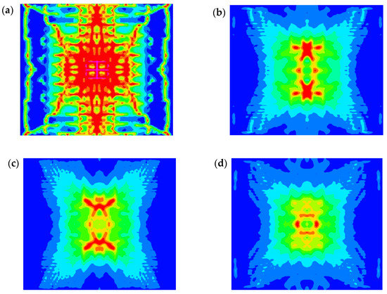 Improving Blast Performance of Reinforced Concrete Panels Using ...