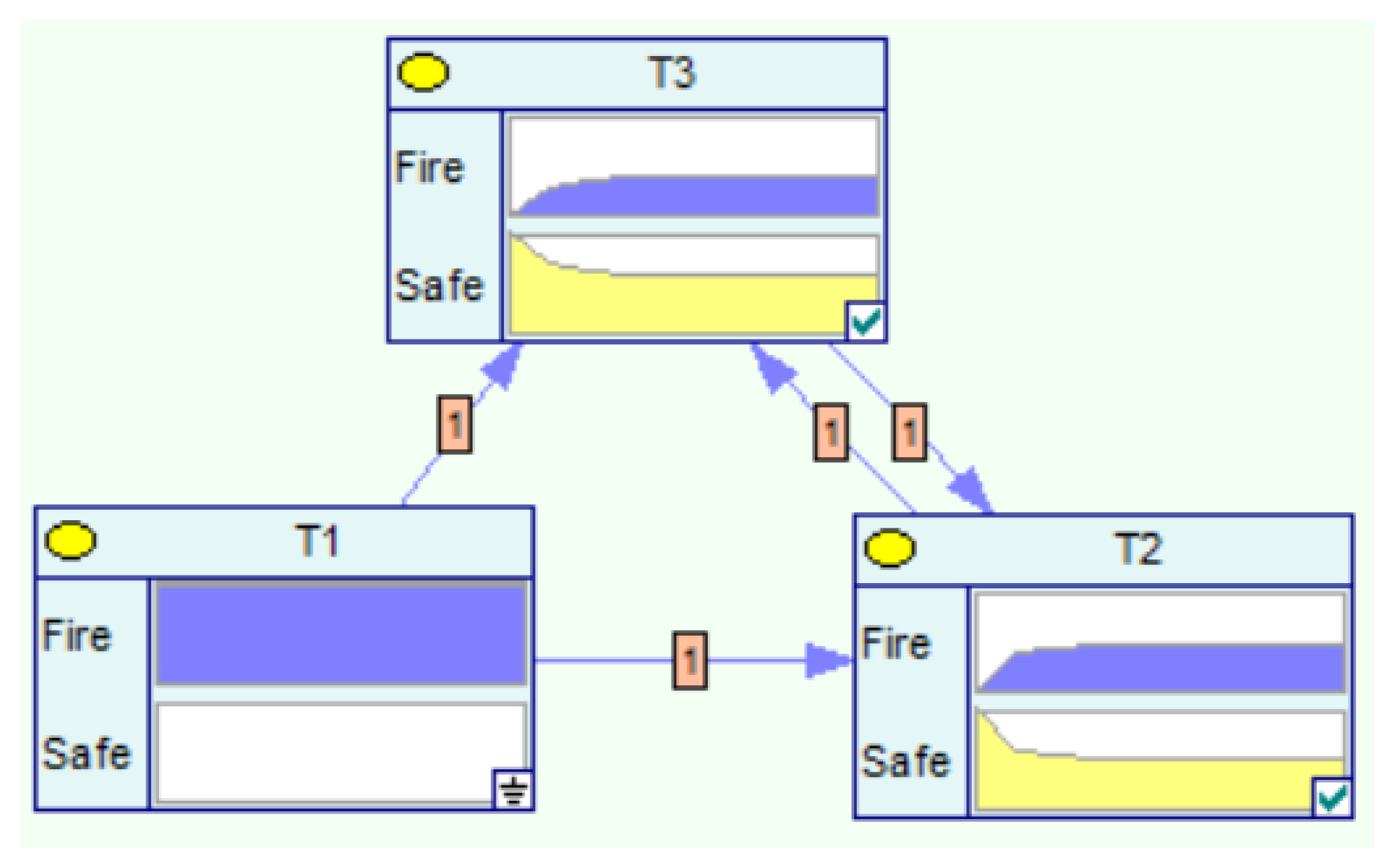 Modelling | Free Full-Text | A Tutorial on Fire Domino Effect Modeling Using Bayesian Networks