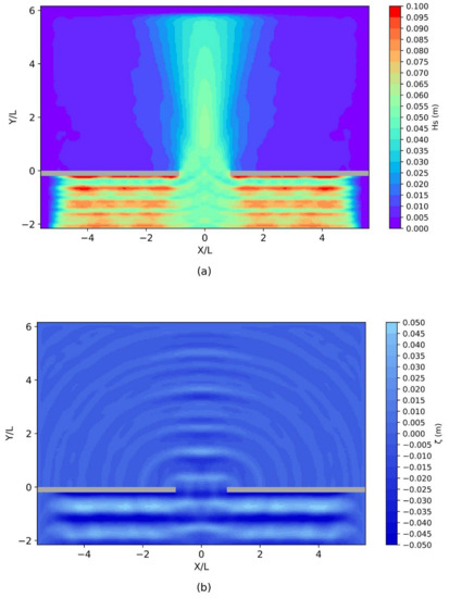 Modelling | Free Full-Text | Simulating Nearshore Wave Processes ...