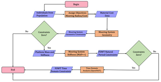 Modelling | An Open Access Journal from MDPI