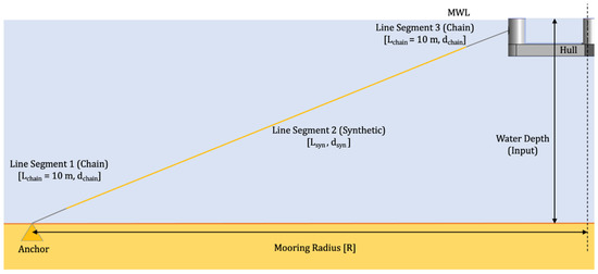 Modelling An Open Access Journal From Mdpi