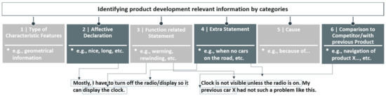 Modelling | An Open Access Journal from MDPI