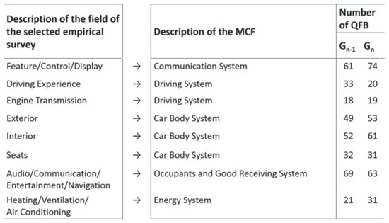 Modelling | An Open Access Journal from MDPI