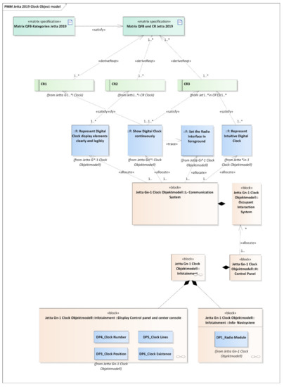 Modelling | An Open Access Journal from MDPI