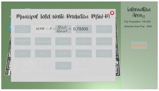 Modelling An Open Access Journal From Mdpi