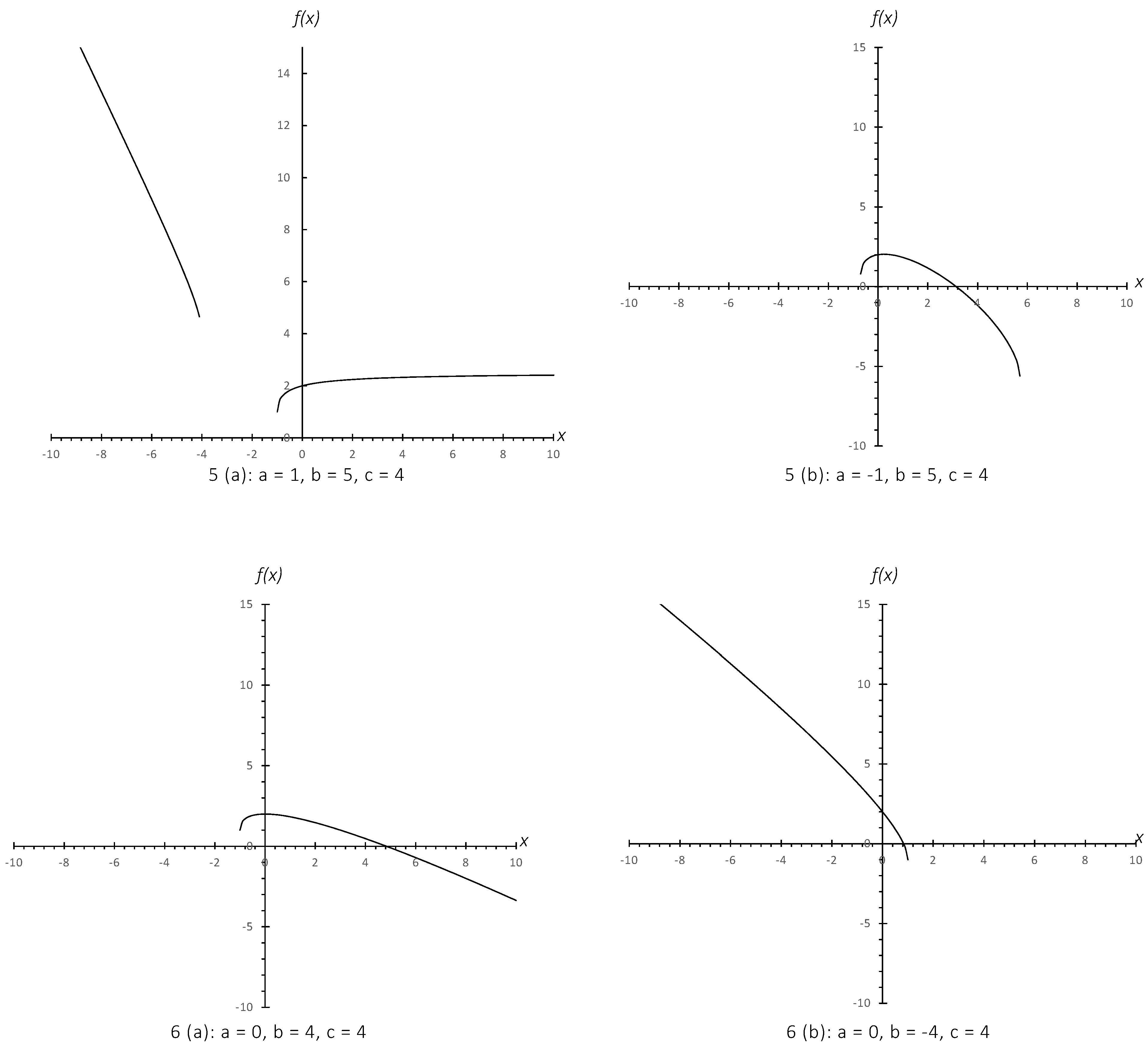 Derivation of the Optimal Solution for the Economic Production Quantity ...
