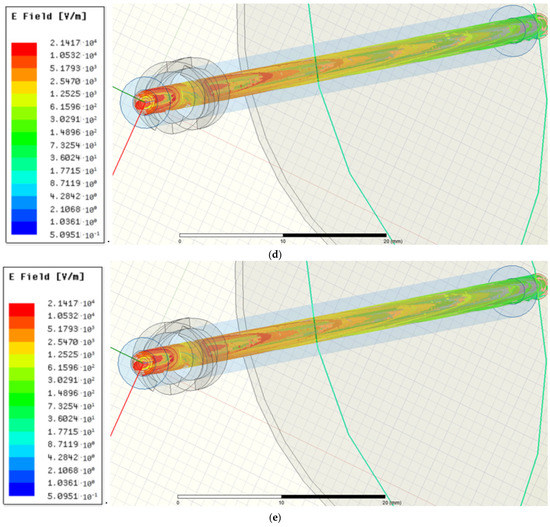 Modelling | Free Full-Text | Modeling and Experimental Verification of ...