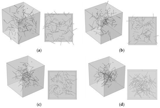Modelling | An Open Access Journal from MDPI