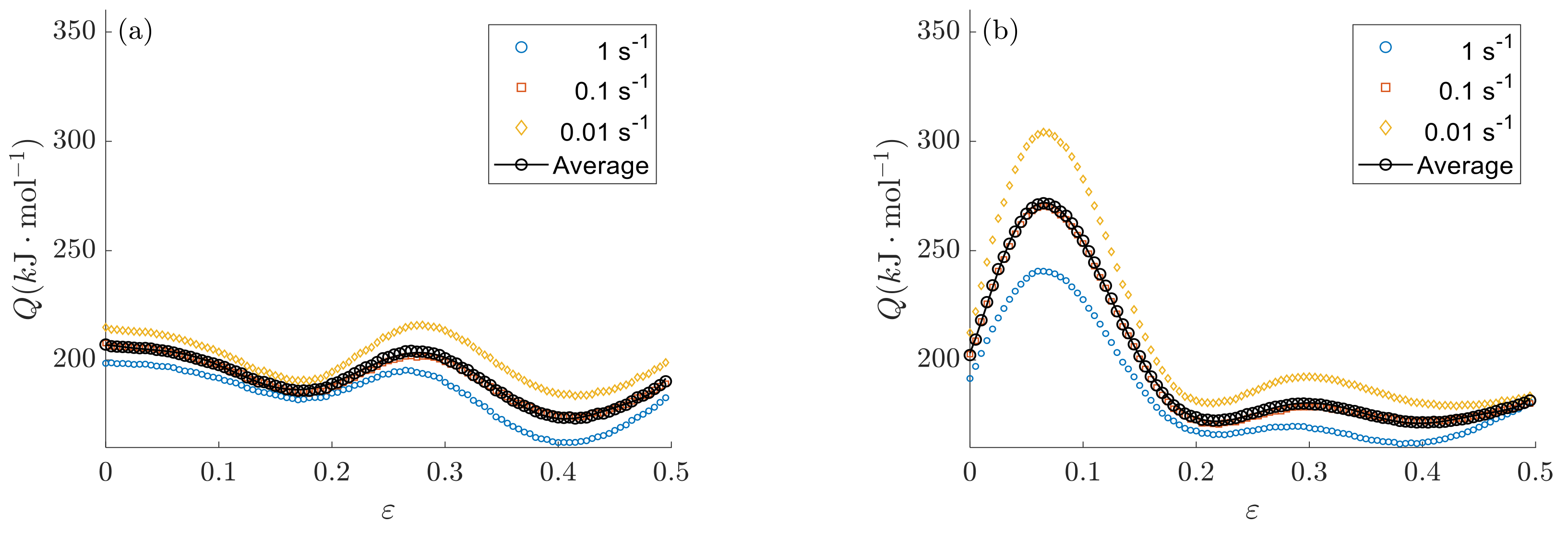 Revisiting the Common Practice of Sellars and Tegart’s Hyperbolic Sine ...