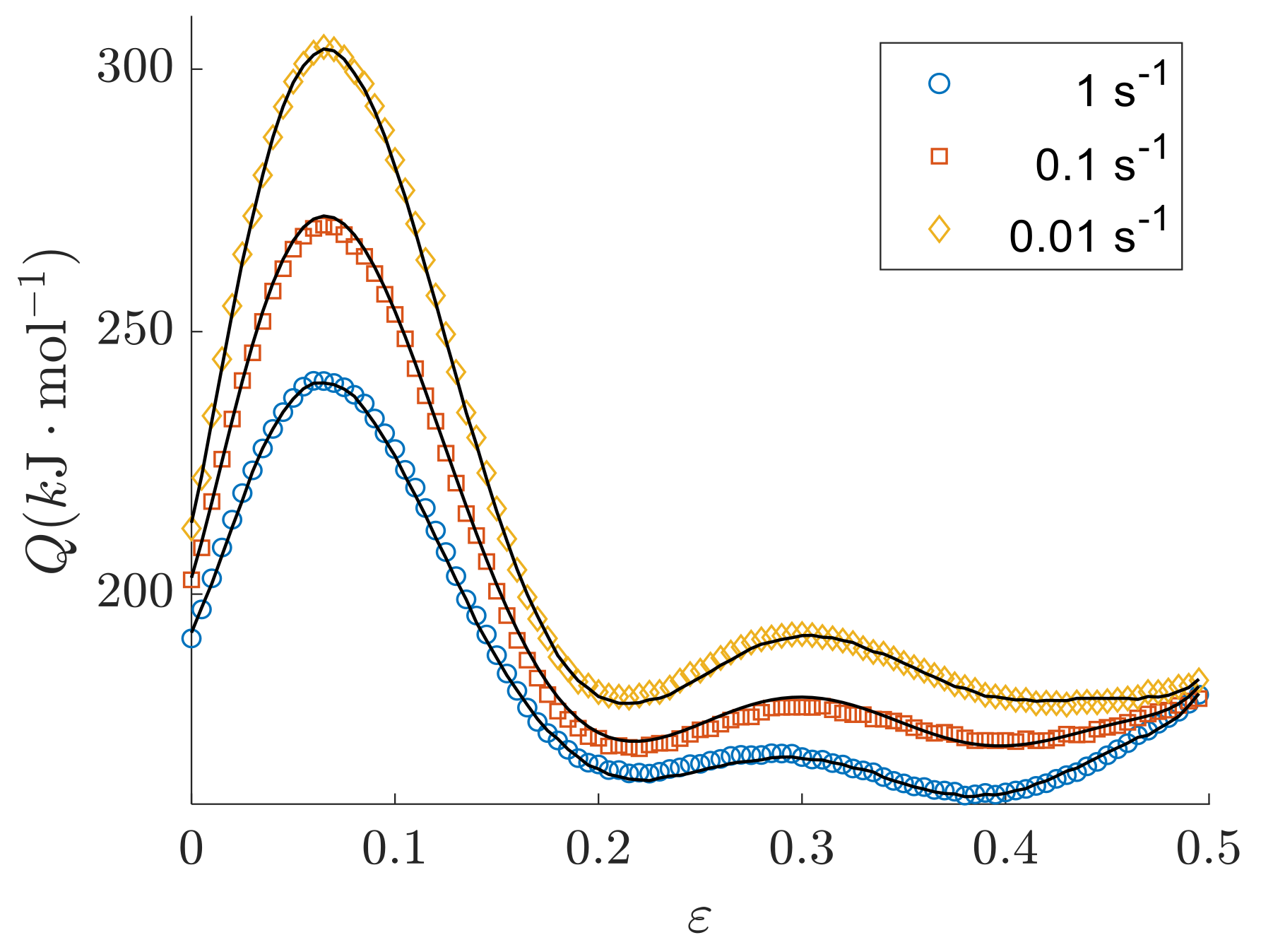 Revisiting the Common Practice of Sellars and Tegart’s Hyperbolic Sine ...