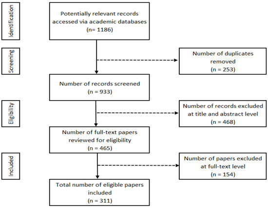 Discrete-Event Simulation in Healthcare Settings: A Review