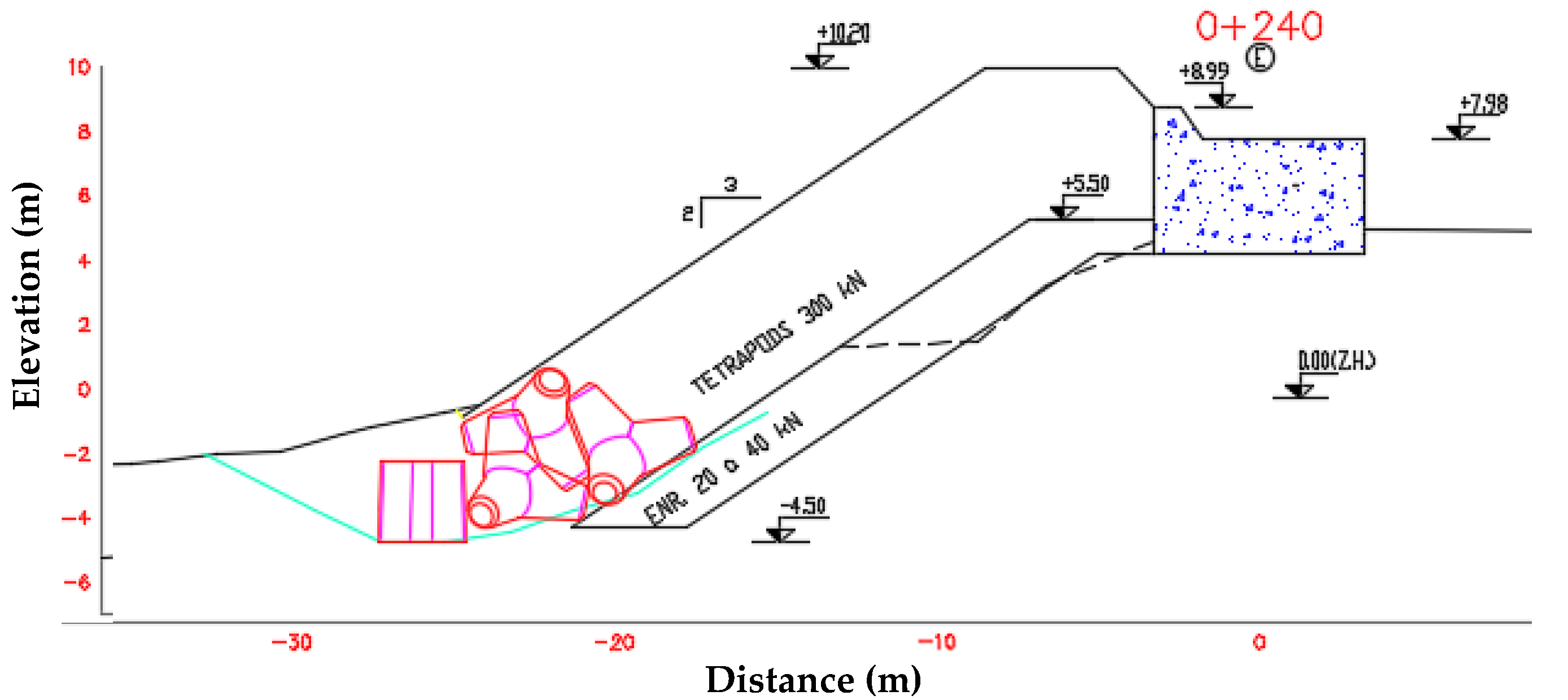 Modelling | Free Full-Text | Damage Evolution Prediction during 2D ...