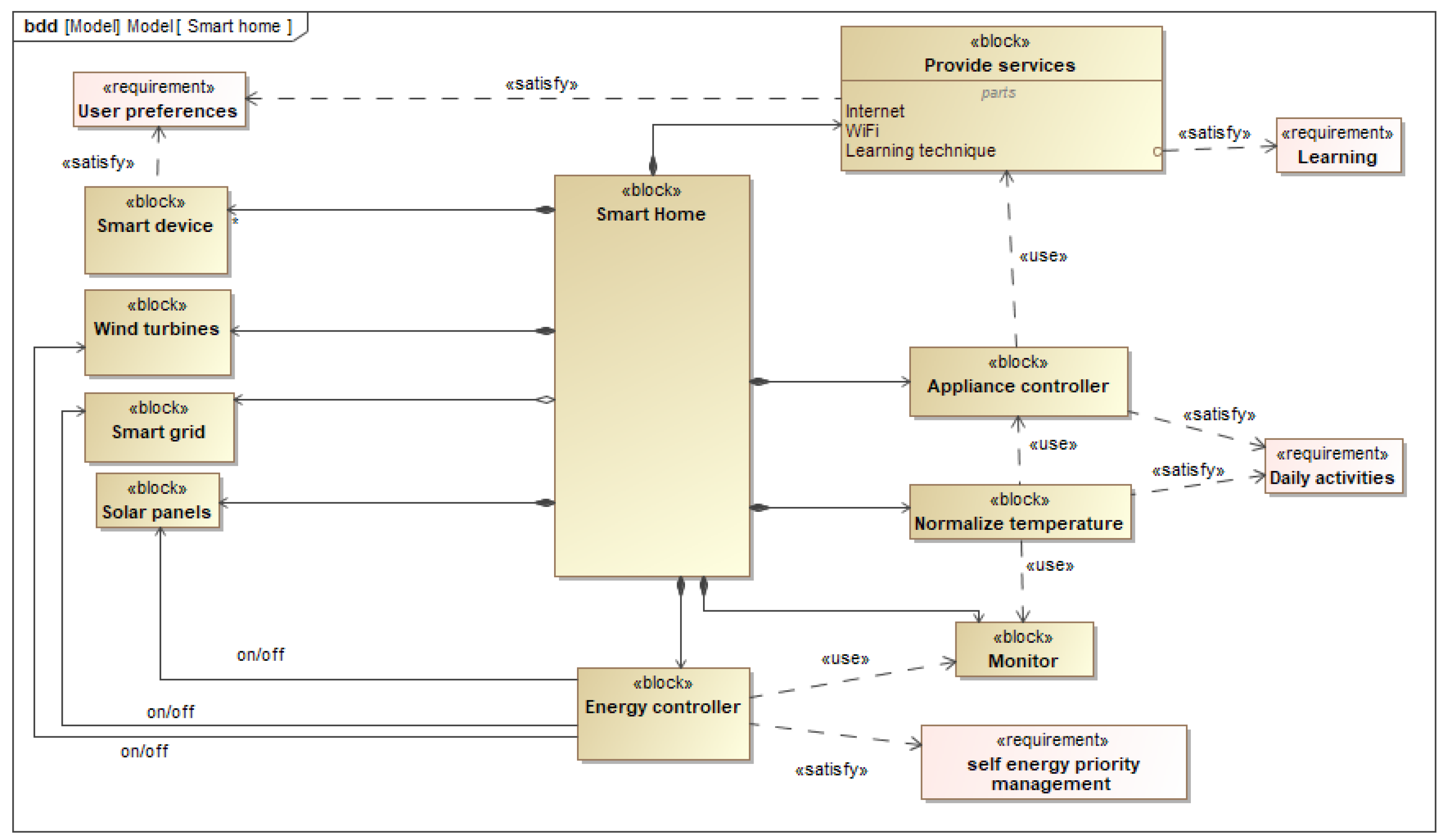 Modelling | Free Full-Text | Traceability Management of Socio-Cyber ...