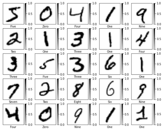 Manuscripts Character Recognition Using Machine Learning and Deep Learning